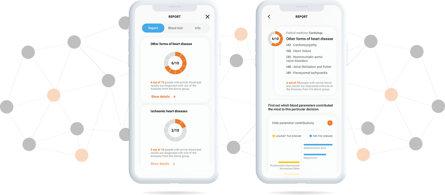 Smart Blood Analytics