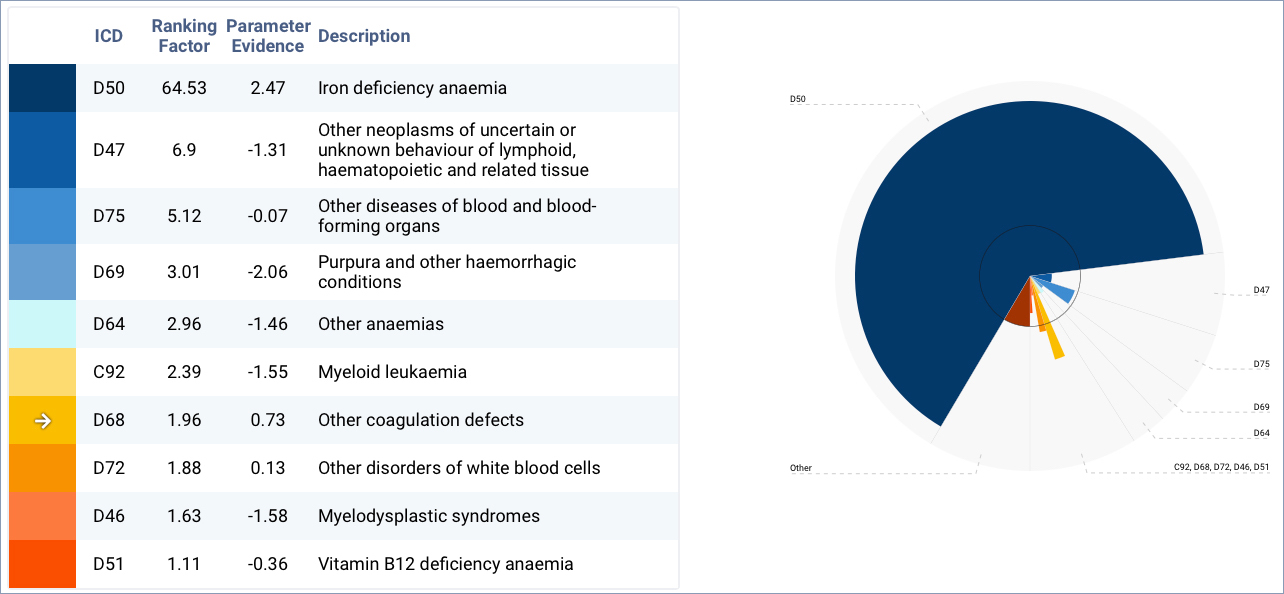 Smart Blood Analytics